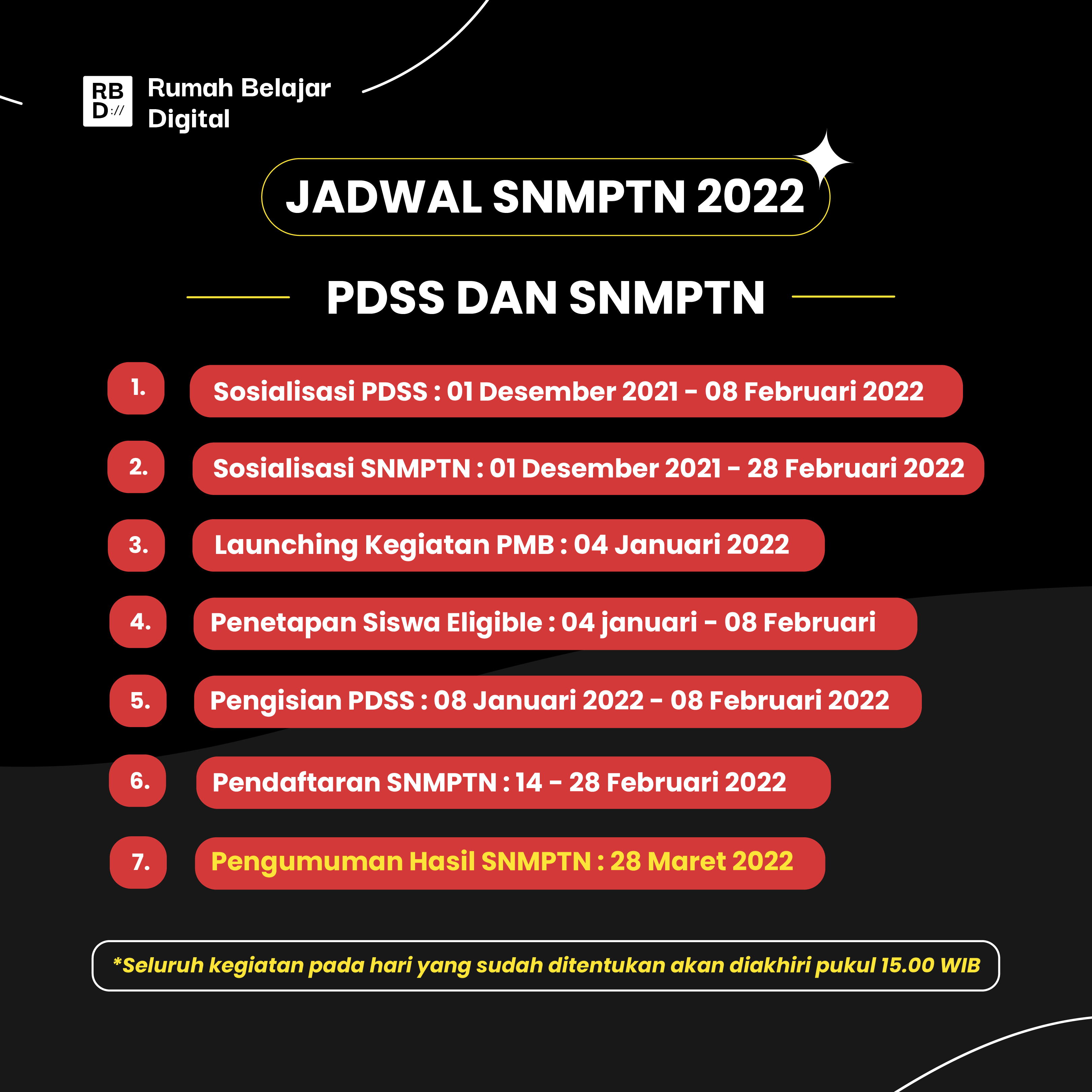 Jadwal SNMPTN 2022 Telah Rilis! - RBDigital
