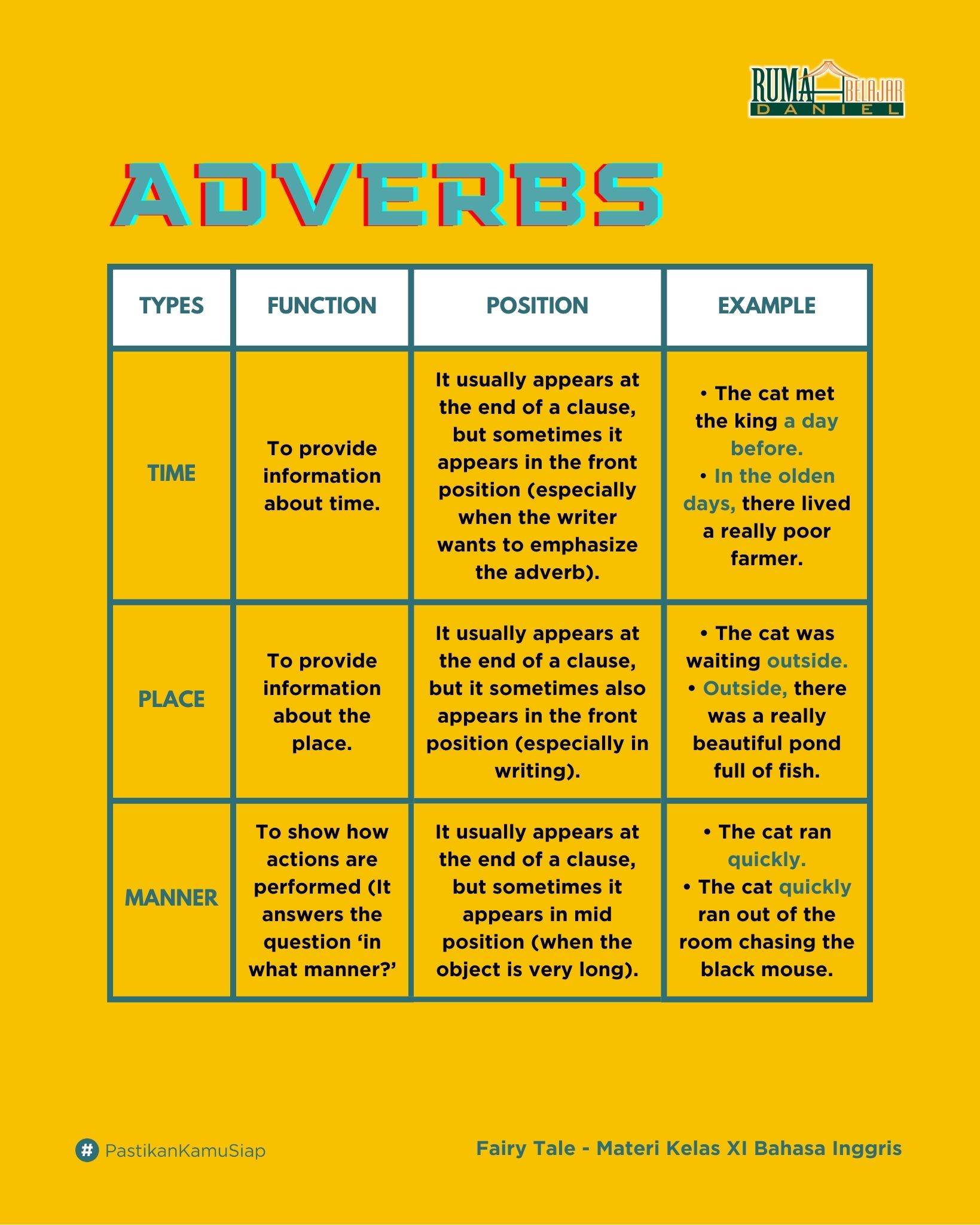 Apa Itu Adverb Of Manner Time And Place RBDigital Apa Itu Adverb Of Manner Time And Place RBDigital